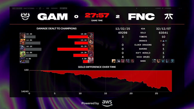 【MSI Playin Day2】TESとFNCが勝利！メジャー勢が順当に駒を進める / ゆーみ速報