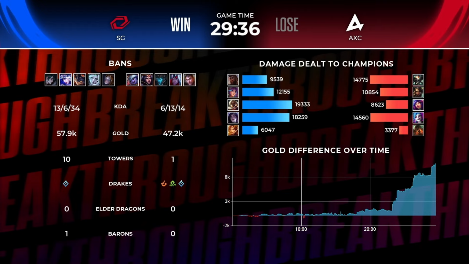 【LJL day1】Jett復帰＆Yuhi活躍のSG！新体制のAXCも返して引き分けに / ゆーみ速報