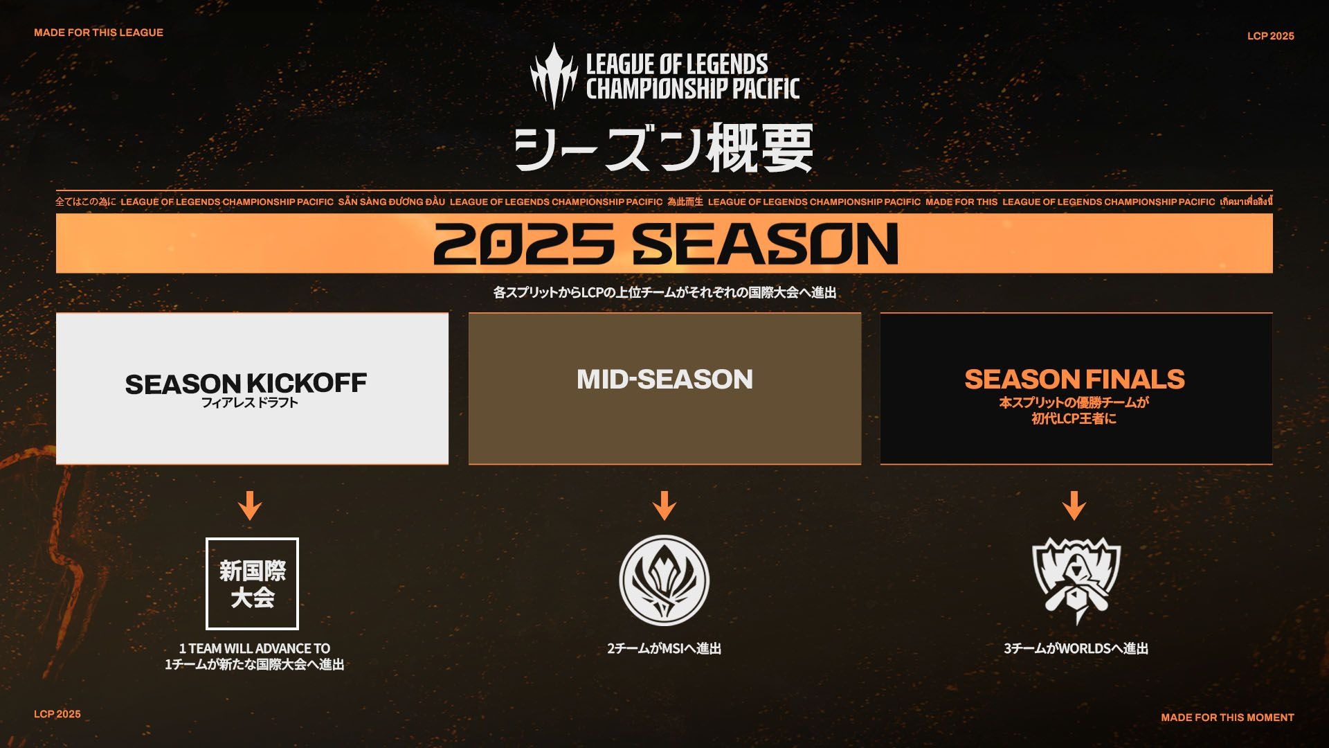 LCP 2025 Mid Season Week6 Day1が終了、TSW/CFOが勝利、CHF/SHGが敗北 / ゆーみ速報