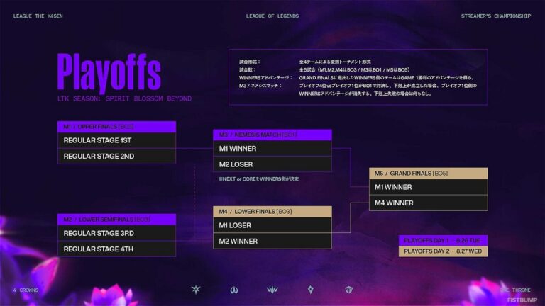 【総勢48名】ストリーマー大会極まる！リーグ形式のThe k4sen・LTKが開催決定！ / ゆーみ速報