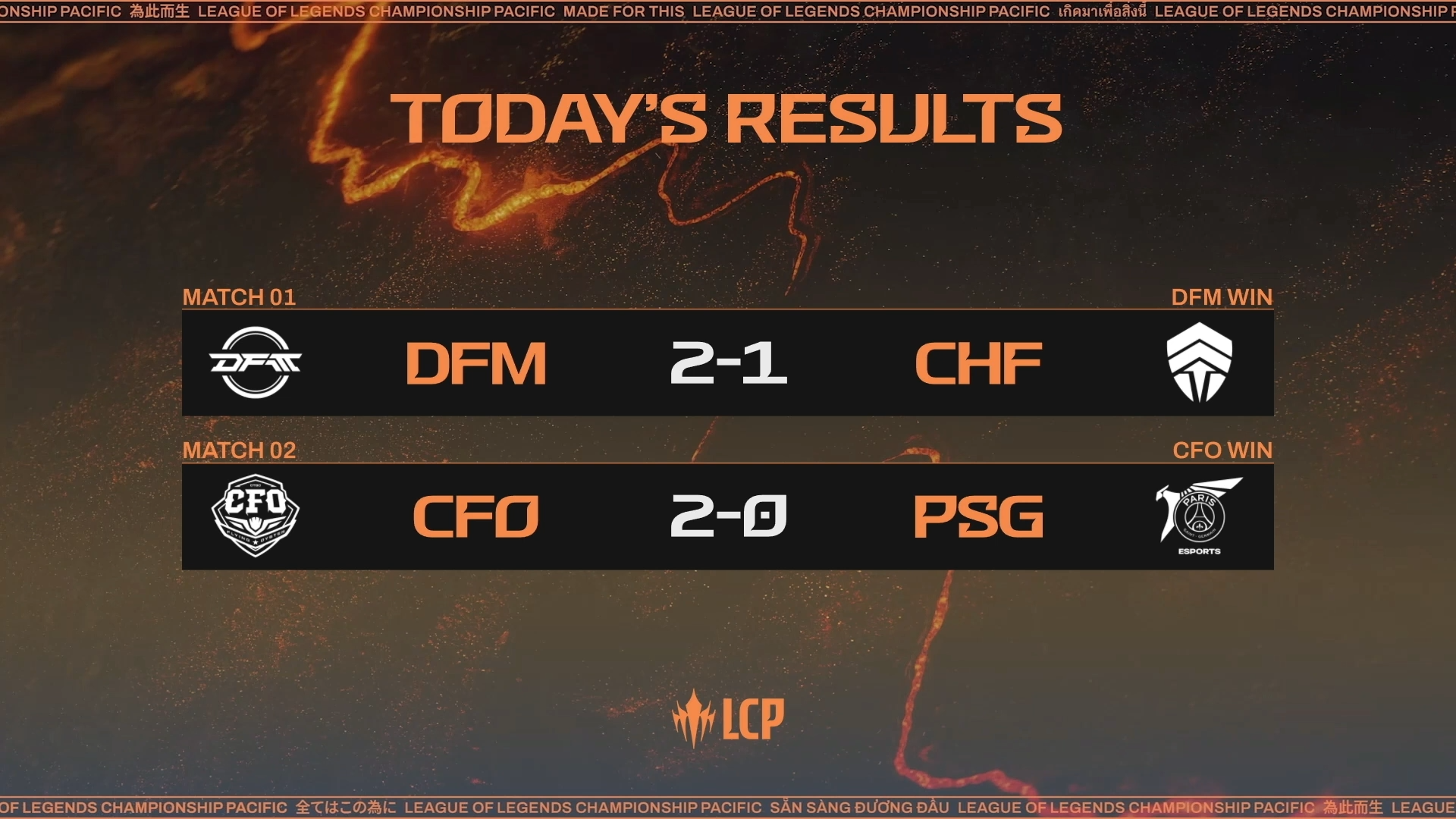 LCP 2025 Season Finals Group Stage Day 3が終了、DFMがCHFに2-1で勝利、CFOがTLNに2-0で勝利 / ゆーみ速報